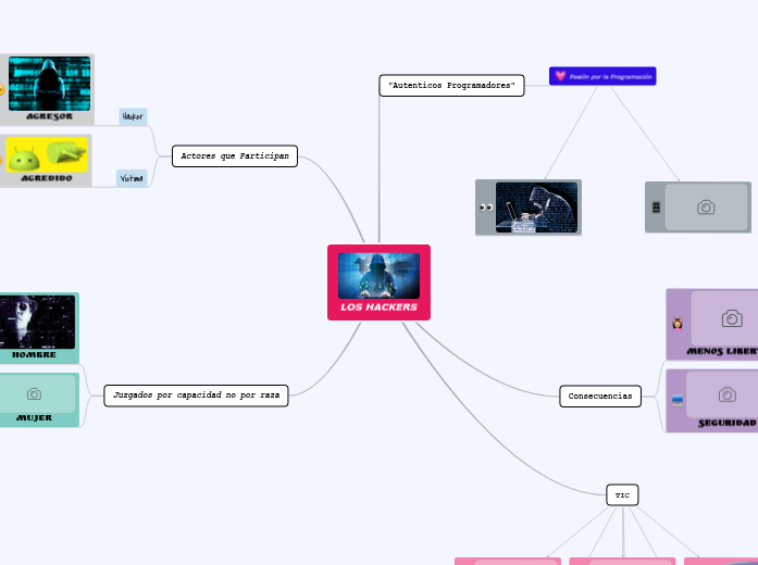 LOS HACKERS - Mind Map